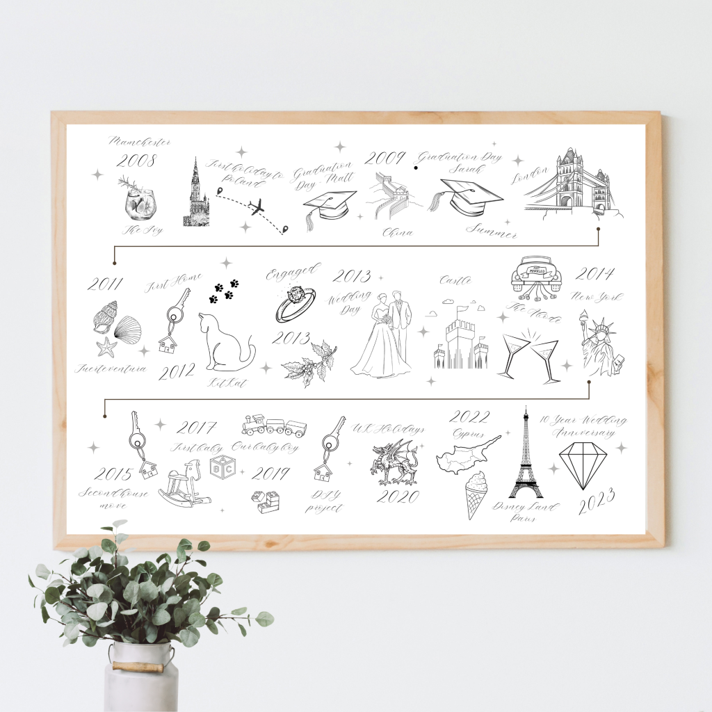 Personalised Family / Event Timeline – INKspire Calligraphy